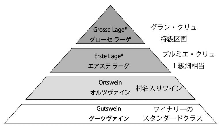 VDP（ファウ・デー・ペー）とは ドイツワインに描かれる鷲のマークの意味 - 趣味のワイン | ワインの通販 COCOSのブログ